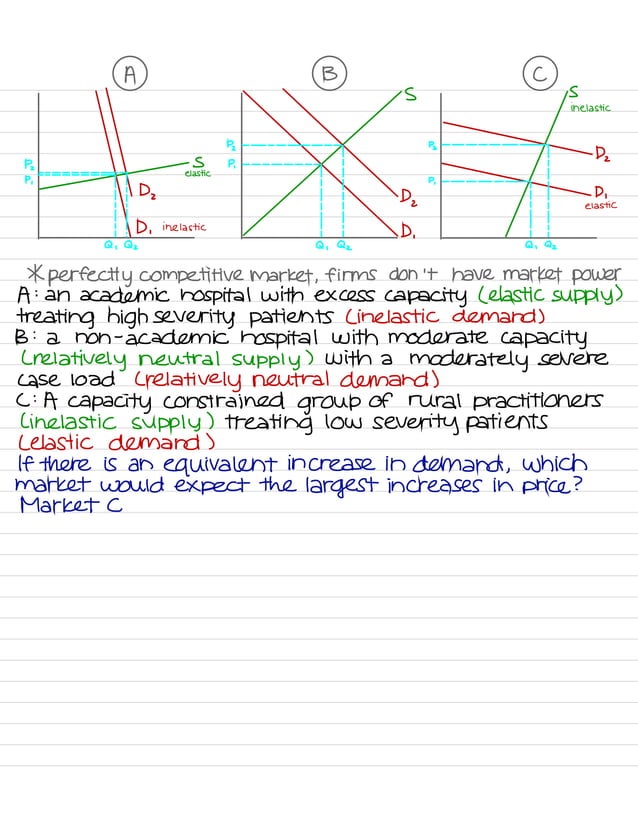 Principles of Microeconomics Notes | PDF