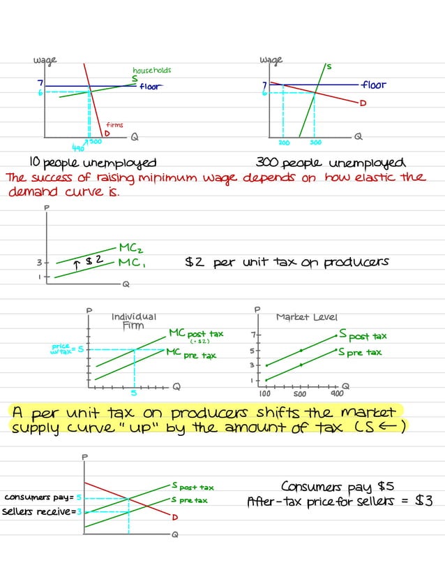 Principles of Microeconomics Notes | PDF