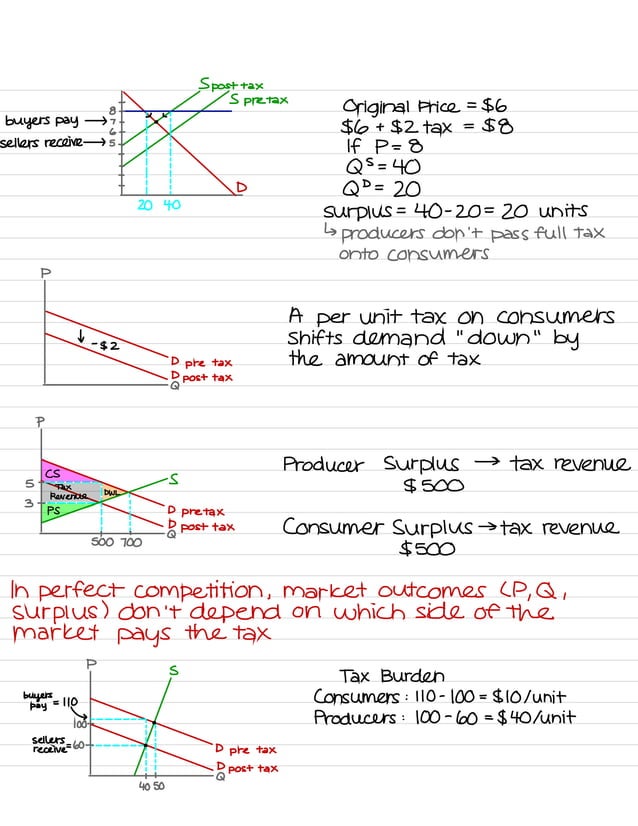 Principles of Microeconomics Notes | PDF
