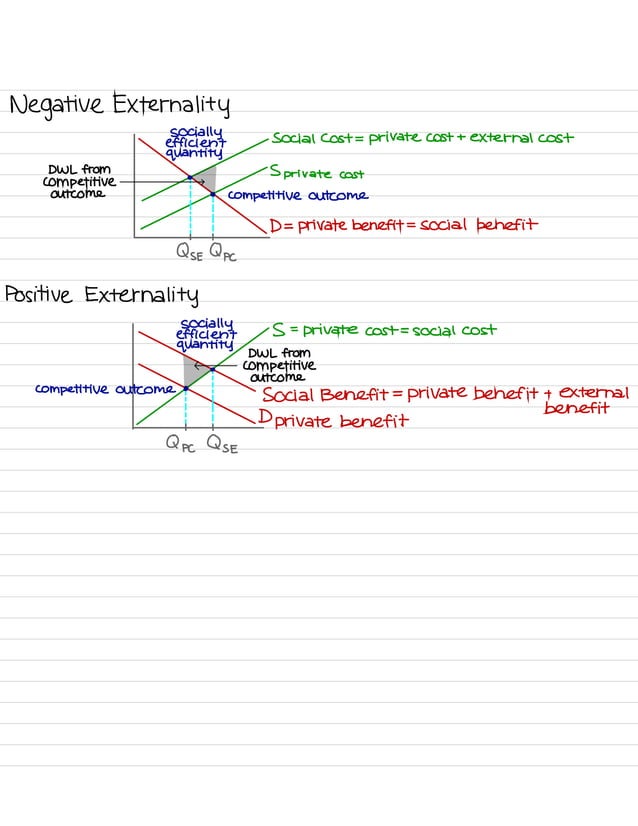 Principles of Microeconomics Notes | PDF