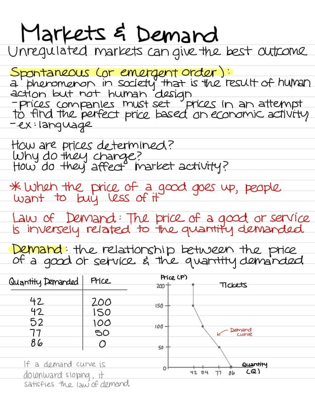 Principles of Microeconomics Notes