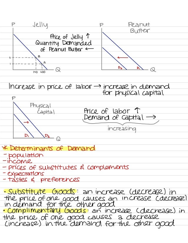 Principles of Microeconomics Notes