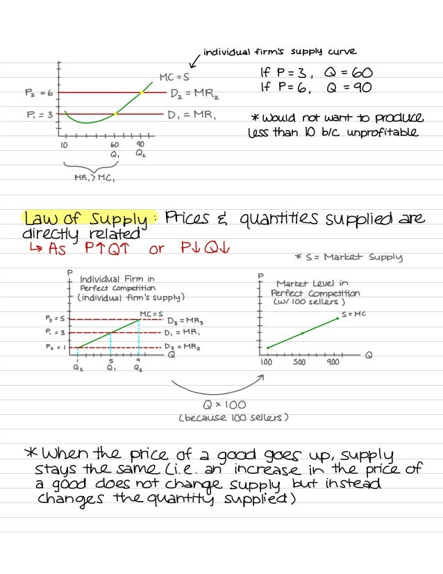Principles of Microeconomics Notes