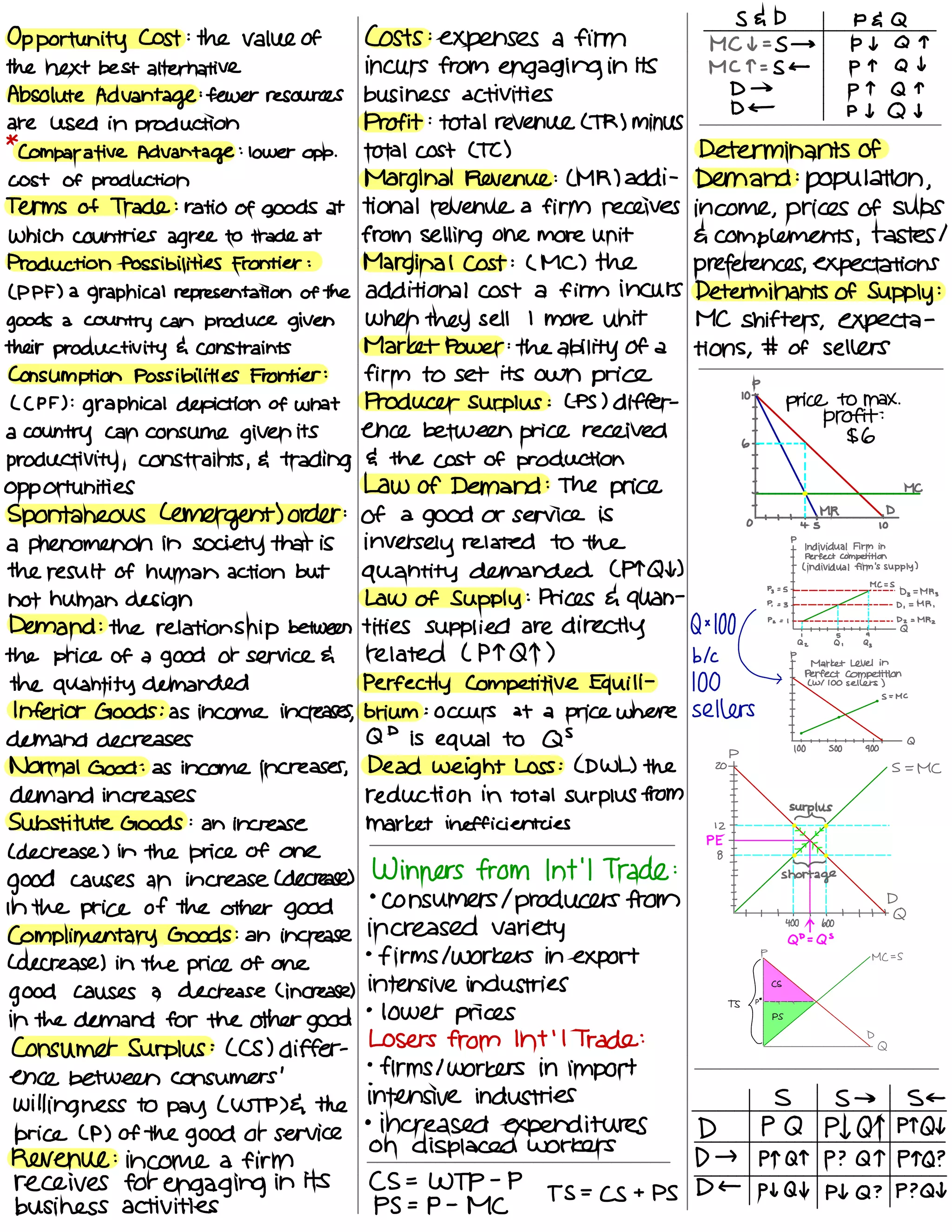 Principles of Microeconomics Midterm 1 "Cheat Sheet" | PDF
