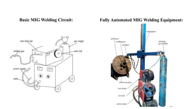 Principles of mig welding technology ppt | PPTX