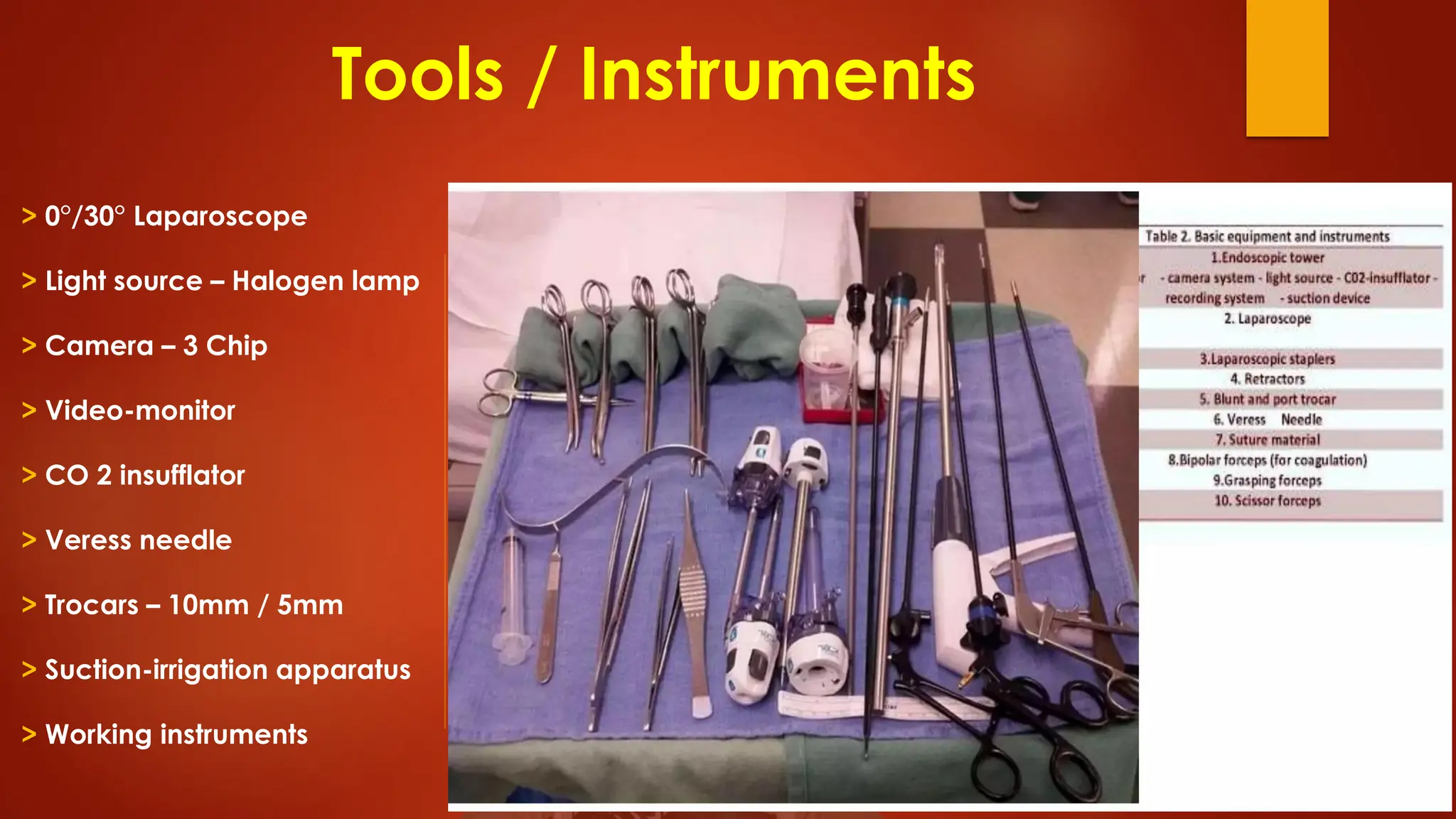 Principles of Minimal Invasive Surgery or Laparoscopic Surgery | PDF ...