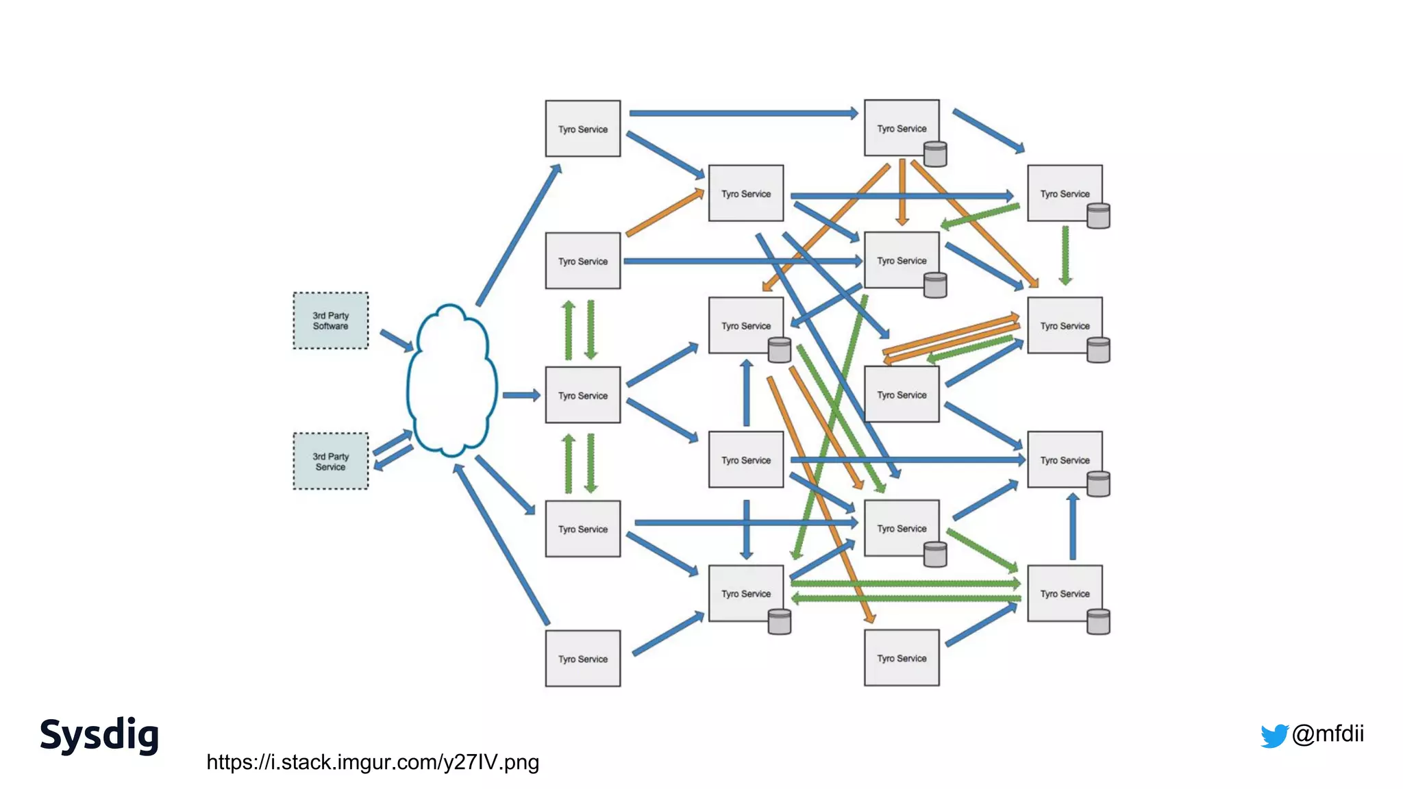 Principles of Monitoring Microservices | PDF