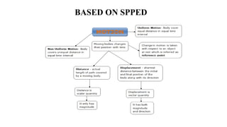 PRINCIPLES & LAWS OF MOTION with its types & examples | PPTX