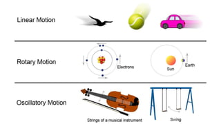 PRINCIPLES & LAWS OF MOTION with its types & examples | PPTX