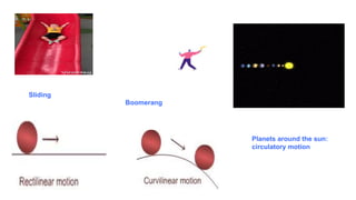 PRINCIPLES & LAWS OF MOTION with its types & examples | PPTX