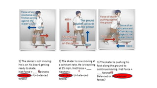 PRINCIPLES & LAWS OF MOTION with its types & examples | PPTX