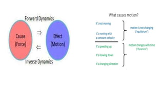 PRINCIPLES & LAWS OF MOTION with its types & examples | PPTX