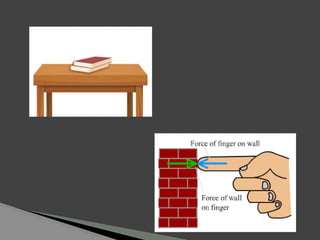 PRINCIPLES OF MOTION in physiotherapy.... | PPTX