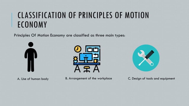 Principles of motion economy By Mazedin Reza | PDF | 3-D Graphics ...