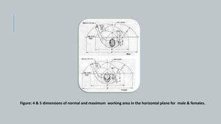 Principles of motion economy By Mazedin Reza | PDF