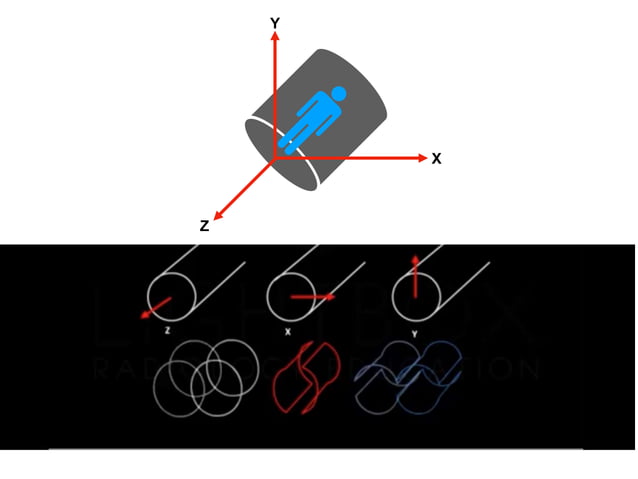 Principles of MRI | PPTX | Chemistry | Science