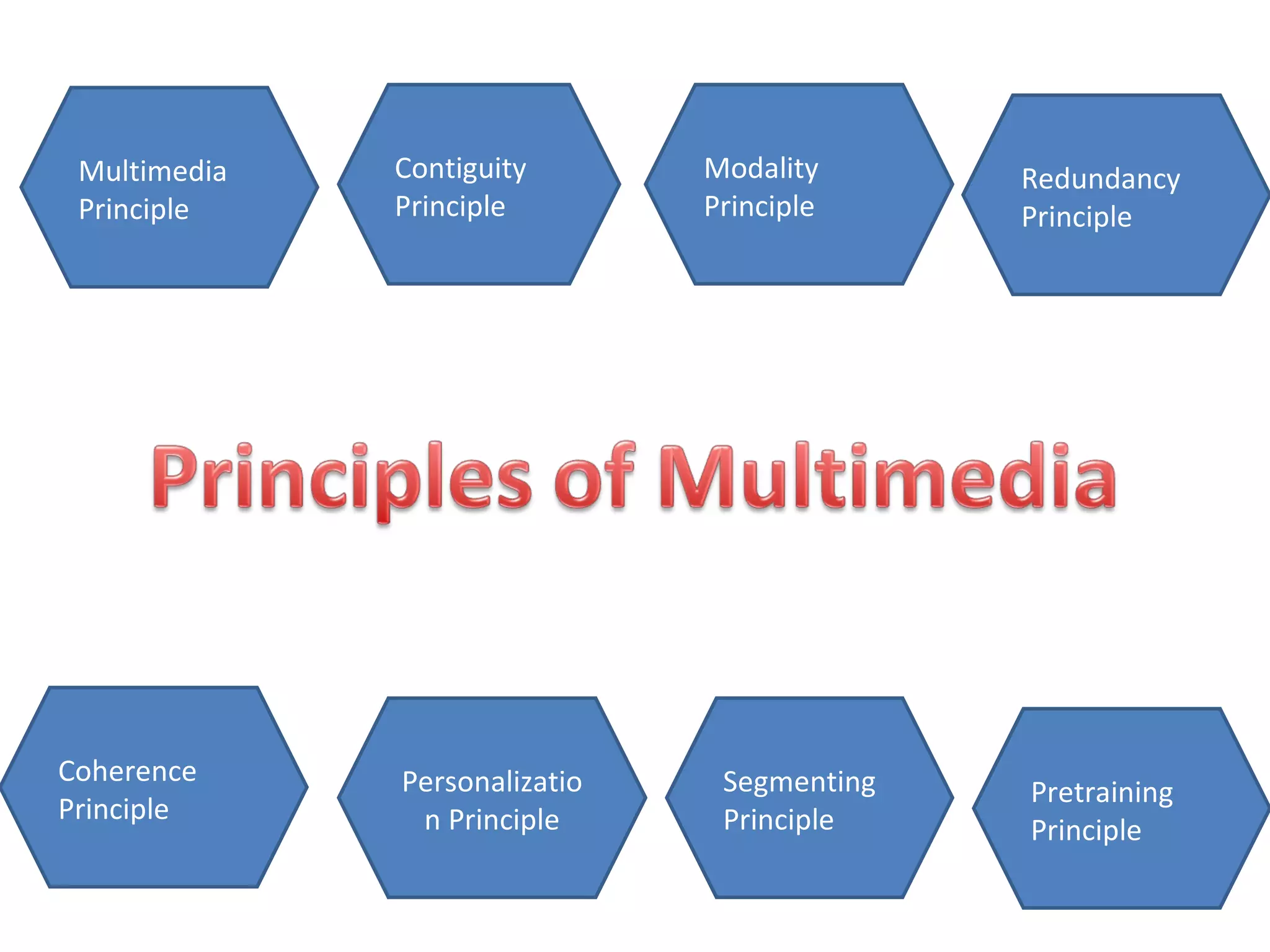 Principles of multimedia | PPT