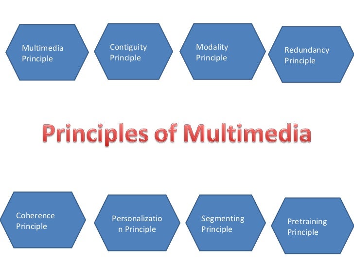 Principles of multimedia
