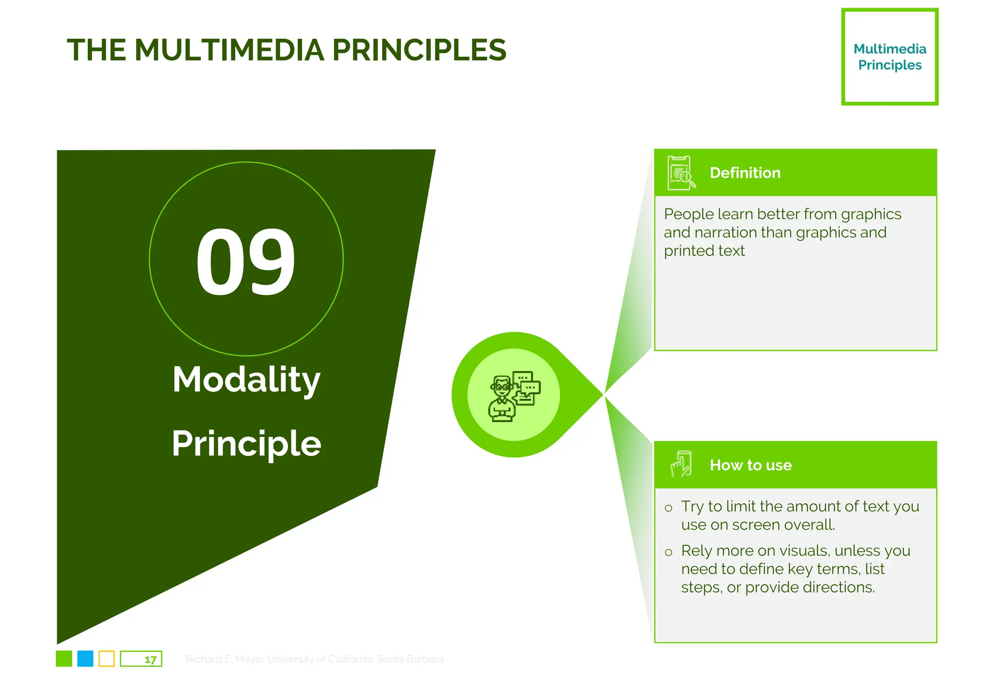 Principles of Multimedia Learning-Col.pptx