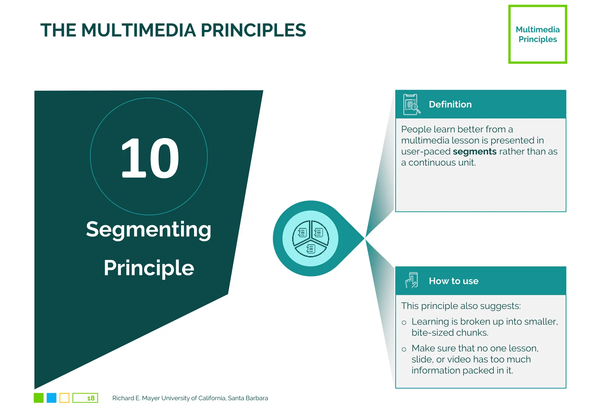 Principles of Multimedia Learning-Col.pptx