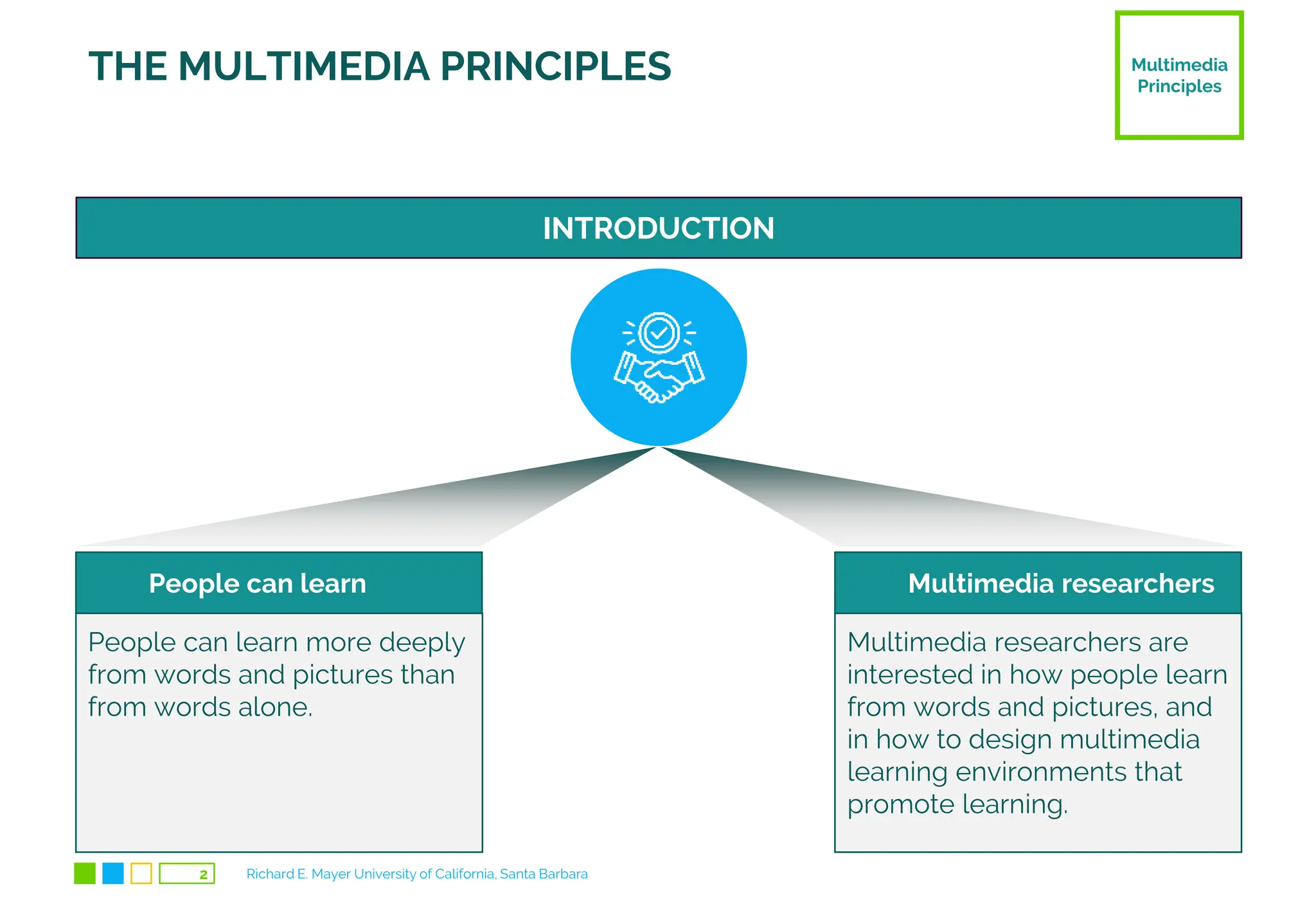 Principles of Multimedia Learning-Col.pptx