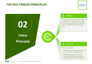 Principles of Multimedia Learning-Col.pptx