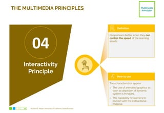 Principles of Multimedia Learning-Col.pptx