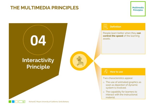 Principles of Multimedia Learning-Col.pptx