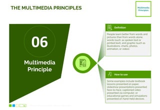 Principles of Multimedia Learning-Col.pptx
