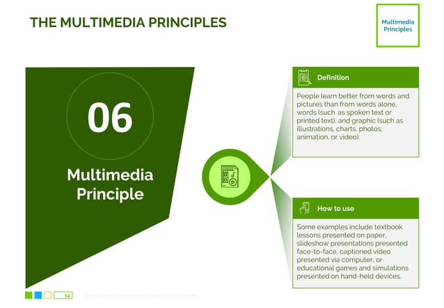 Principles of Multimedia Learning-Col.pptx