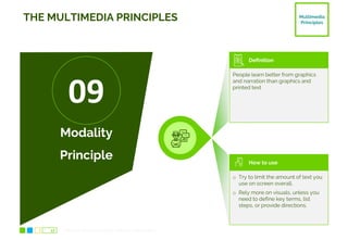 Principles of Multimedia Learning-Col.pptx