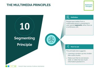 Principles of Multimedia Learning-Col.pptx