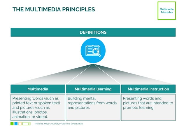 Principles of Multimedia Learning-Col.pptx