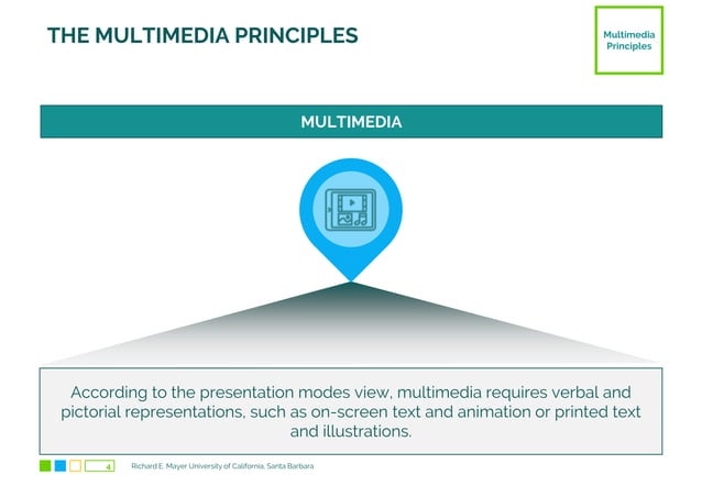 Principles of Multimedia Learning-Col.pptx