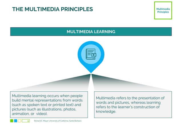 Principles of Multimedia Learning-Col.pptx