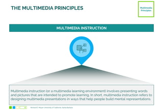 Principles of Multimedia Learning-Col.pptx