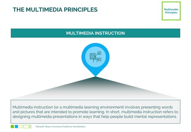Principles of Multimedia Learning-Col.pptx