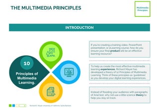 Principles of Multimedia Learning-Col.pptx