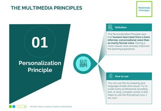 Principles of Multimedia Learning-Col.pptx