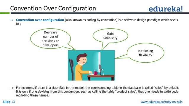 Principles of MVC for Rails Developers | PPT