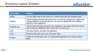 Principles of MVC for Rails Developers | PPT