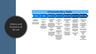 Principles of nailing by Dr Ritesh Jadav | PPTX