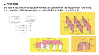 Principles of Naval Architecture for students | PPTX