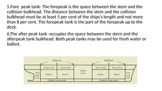 Principles of Naval Architecture for students | PPT