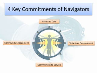 Principles of Navigation | PPTX