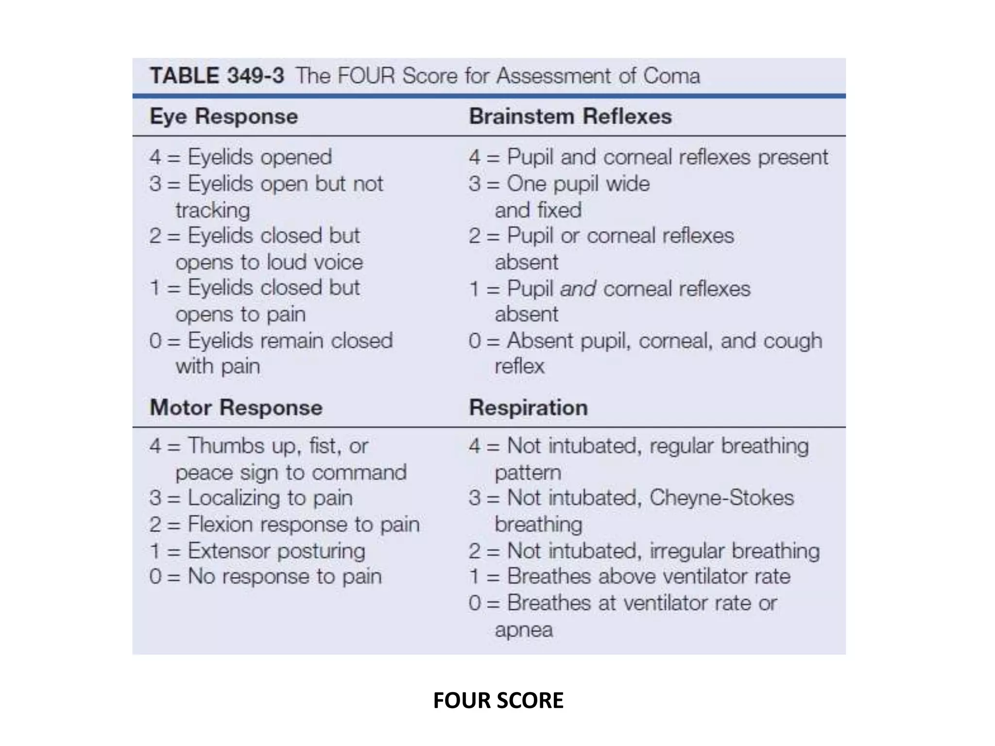 Principles of neurocritical care | PPTX