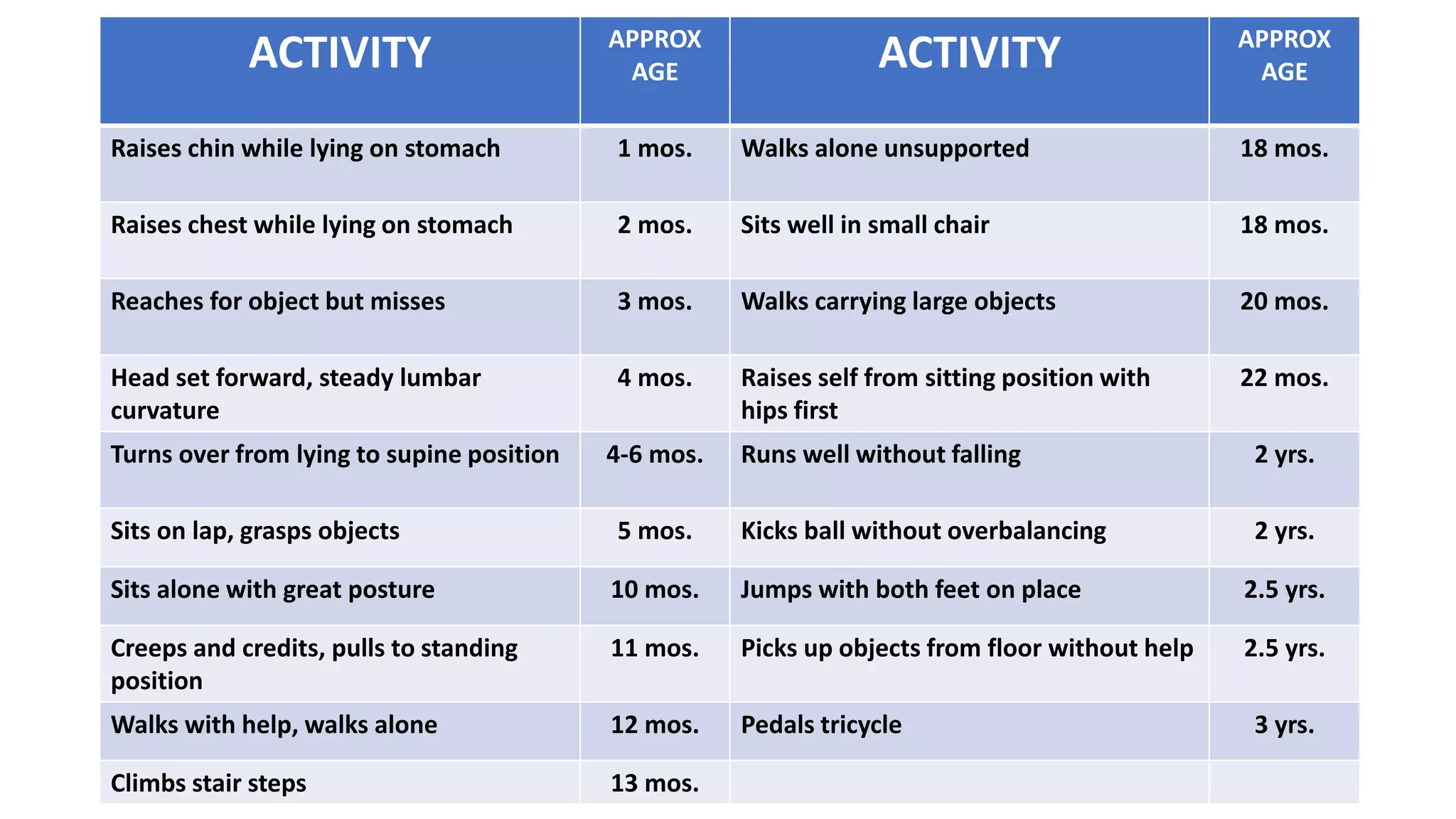 Principles of Normal Development | PPTX