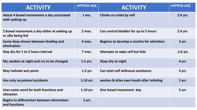 Principles of Normal Development | PPTX | Parenting Babies and Toddlers ...