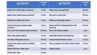 Principles of Normal Development | PPTX