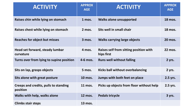 Principles of Normal Development | PPTX | Parenting Babies and Toddlers ...